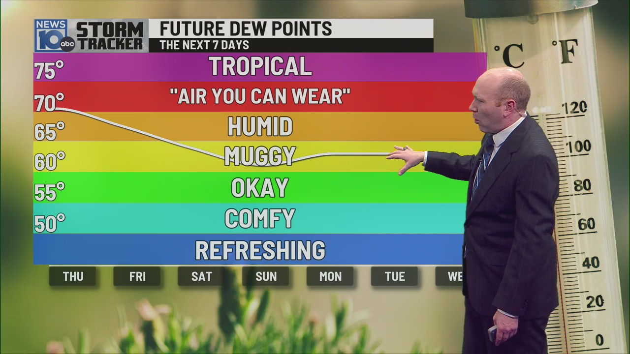 Mainly clear, warm and muggy Wednesday night