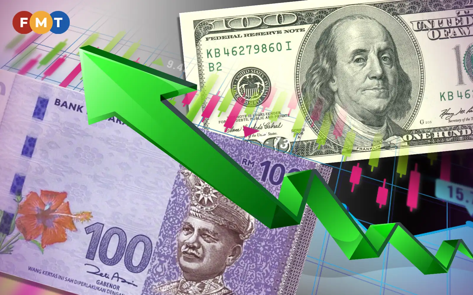 Ringgit rises as US govt shutdown fears weigh on dollar