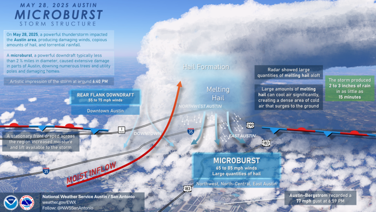 National Weather Service releases map of Austin microburst wind damage