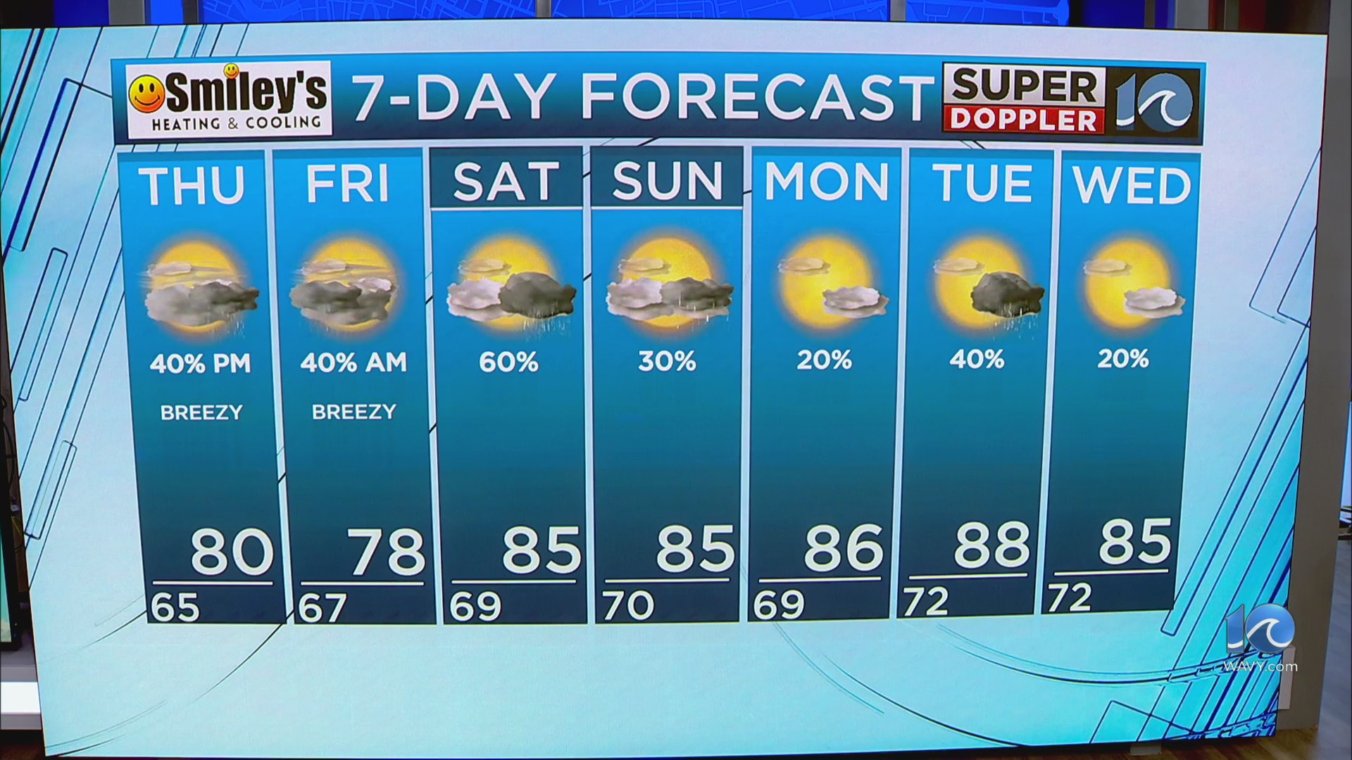 WAVY Weather Evening Update | June 4, 2025
