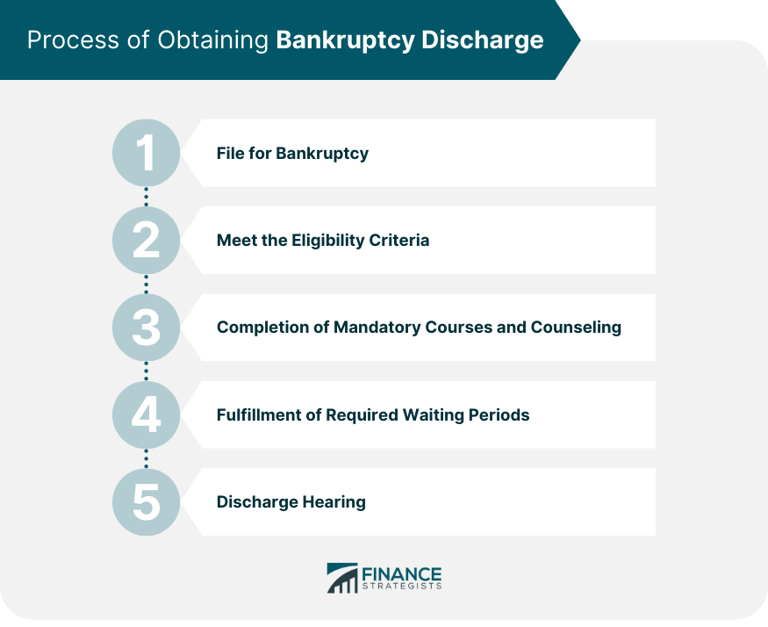 What Does Bankruptcy Discharged Mean?