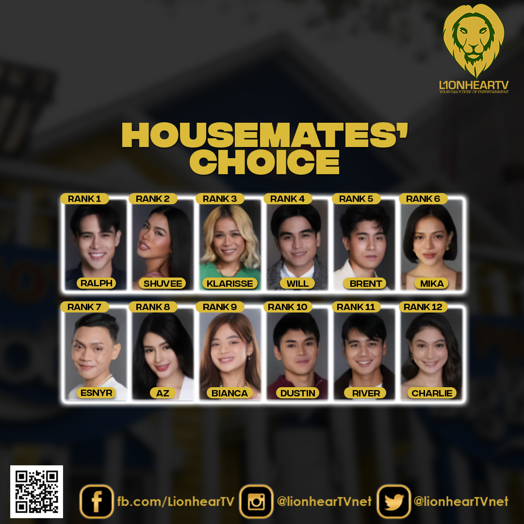 Final duo ranking revealed on ‘PBB Celebrity Collab Edition’