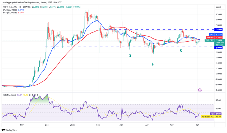 Price predictions 6/4: BTC, ETH, XRP, BNB, SOL, DOGE, ADA, SUI, HYPE, LINK