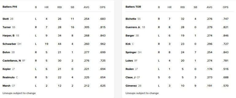 Game #61 GameThread: Phillies @ Jays