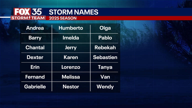 2025 Atlantic hurricane season storm names: See full list