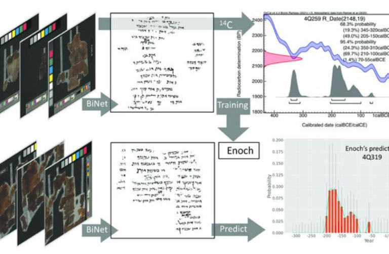 AI model 'Enoch' reveals Dead Sea Scrolls are older than believed