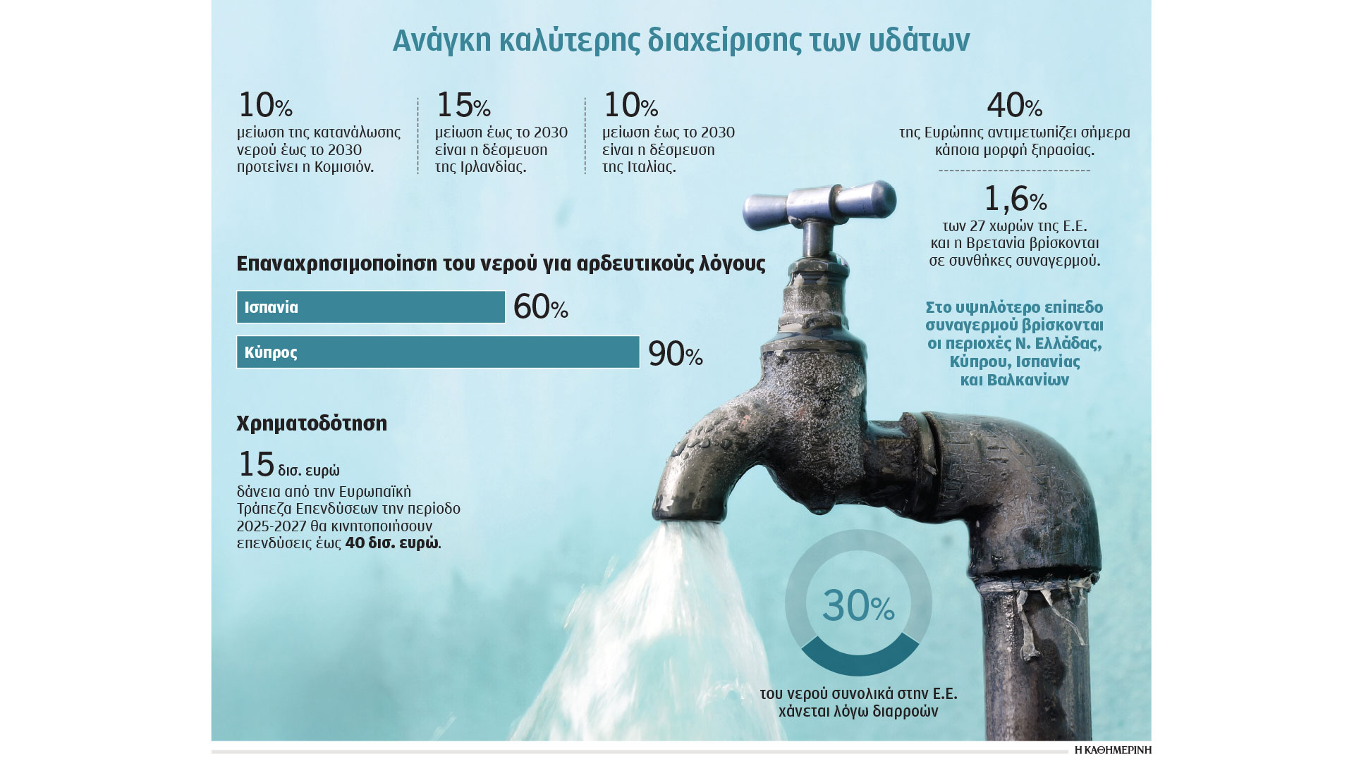 Θα διψάσει η Αττική σε 2 χρόνια – Χωρίς στρατηγική απέναντι στην κρίση ...