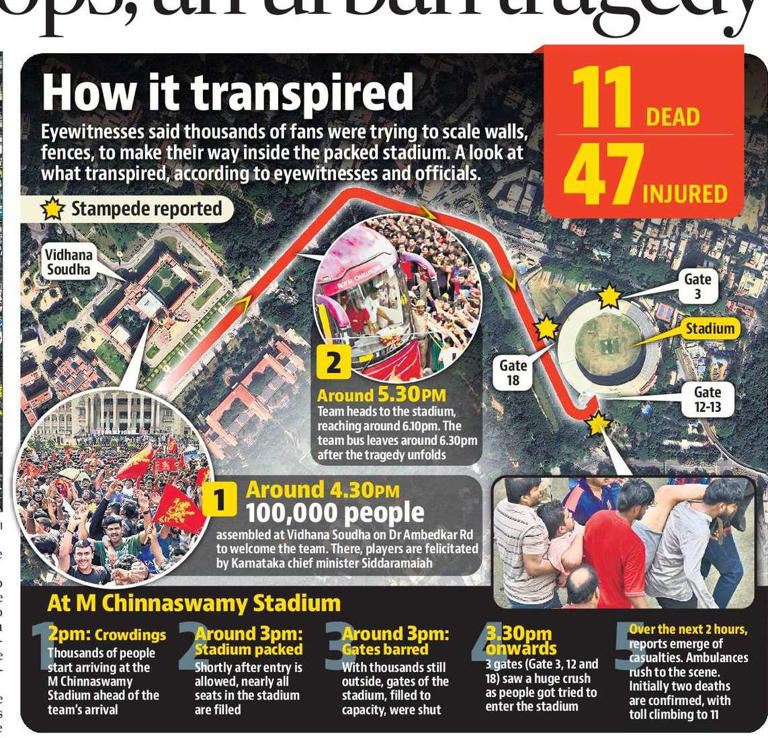 Bengaluru stampede: What led to deadly crush at RCB's IPL victory event?
