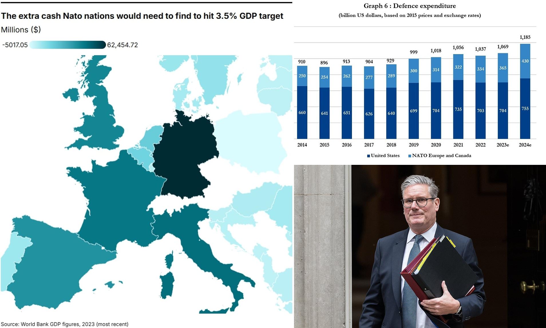 Map shows much more Nato states could have to spend to hit alliance's ...