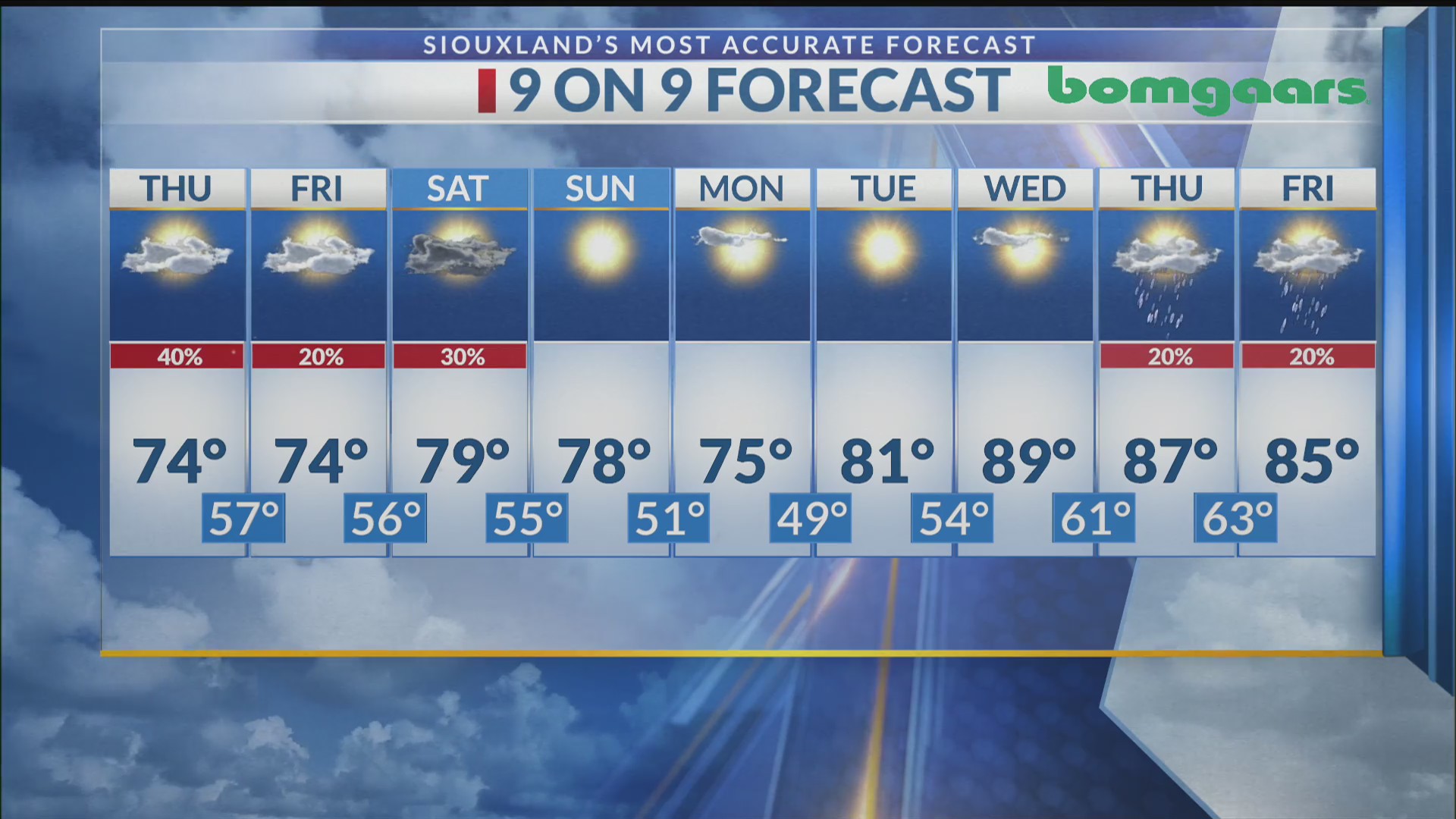 Weather Forecast 6-5-25