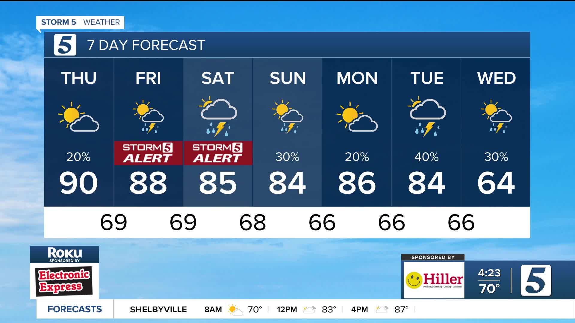 Storm 5 Alert: Thursday, June 5, 2025