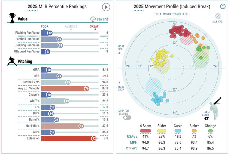 Game 64 Preview: Tigers go for series win against White Sox on Thursday