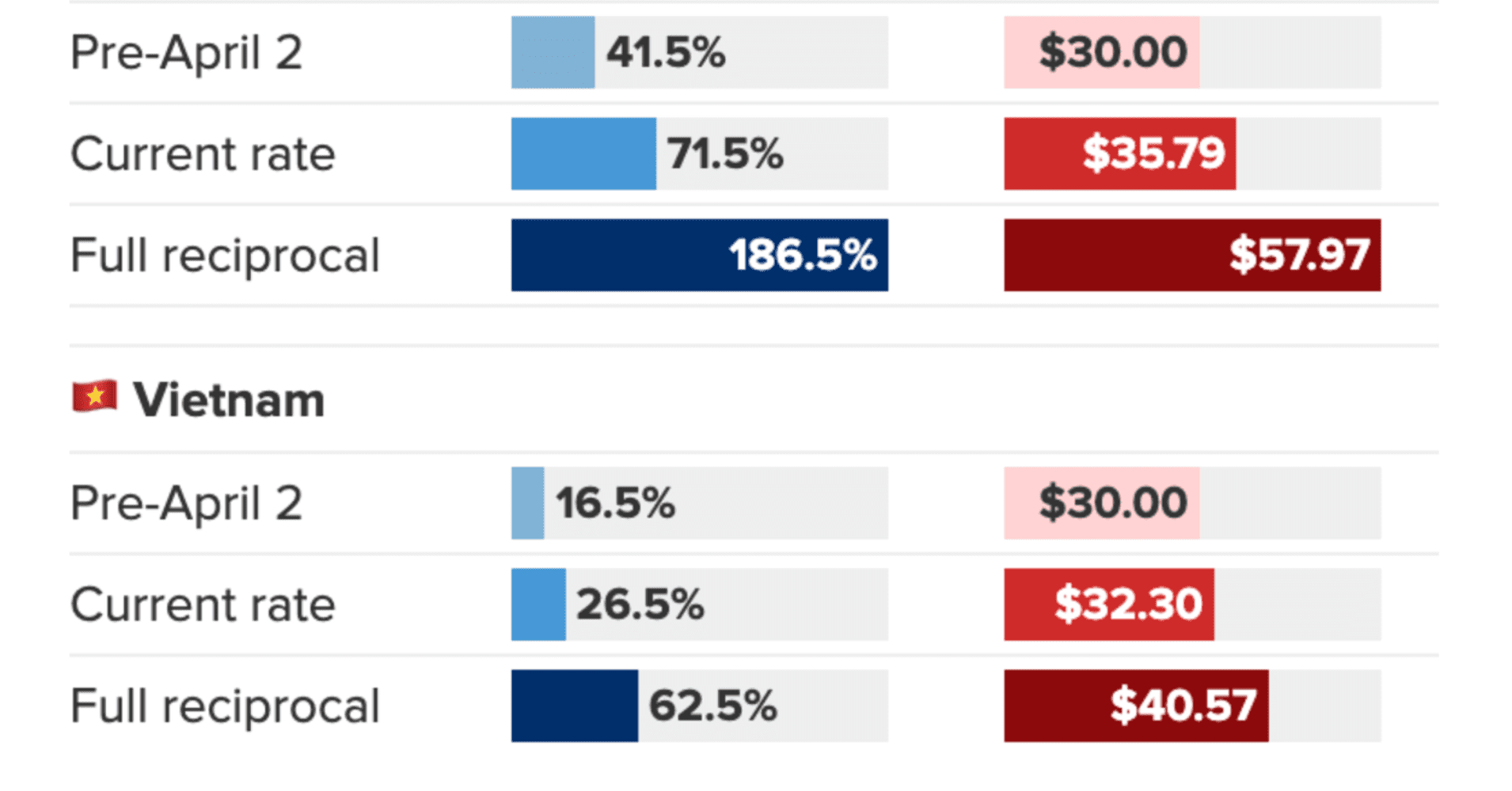 Here's how tariffs could affect the price of goods like shoes and sweaters