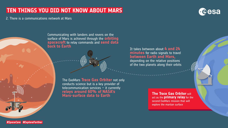 Europe’s Groundbreaking Earth-Mars Tugboat Mission Is Looking for ...