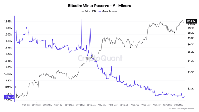 Bitcoin Hash Ribbons metric just delivered its 3rd 'buy' signal of 2025