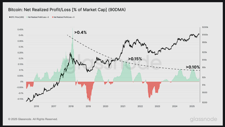 Bitcoin Hash Ribbons metric just delivered its 3rd 'buy' signal of 2025