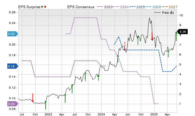 Wall Street analysts see a 39.86% upside in Mama's Creations, Inc ...