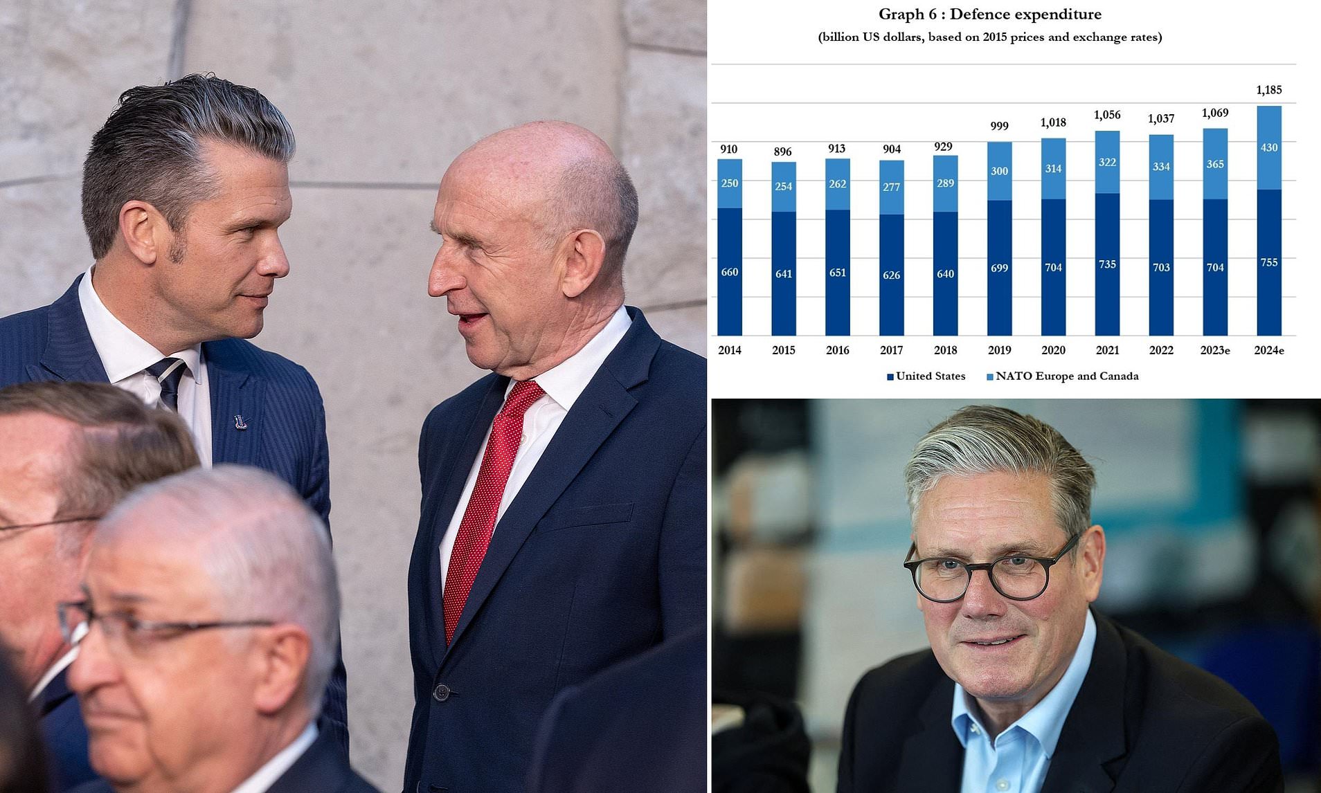 US warns Starmer it is 'important' UK hits new Nato target for spending ...