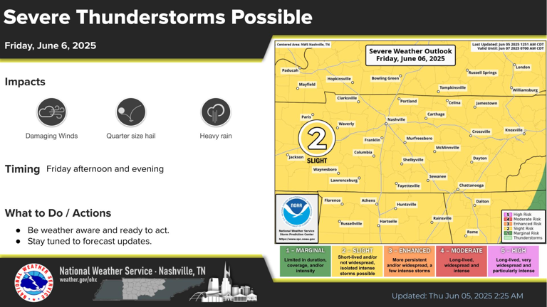 National Weather Service Nashville says EF-0 tornado hit parts of Spring Hill on June 6