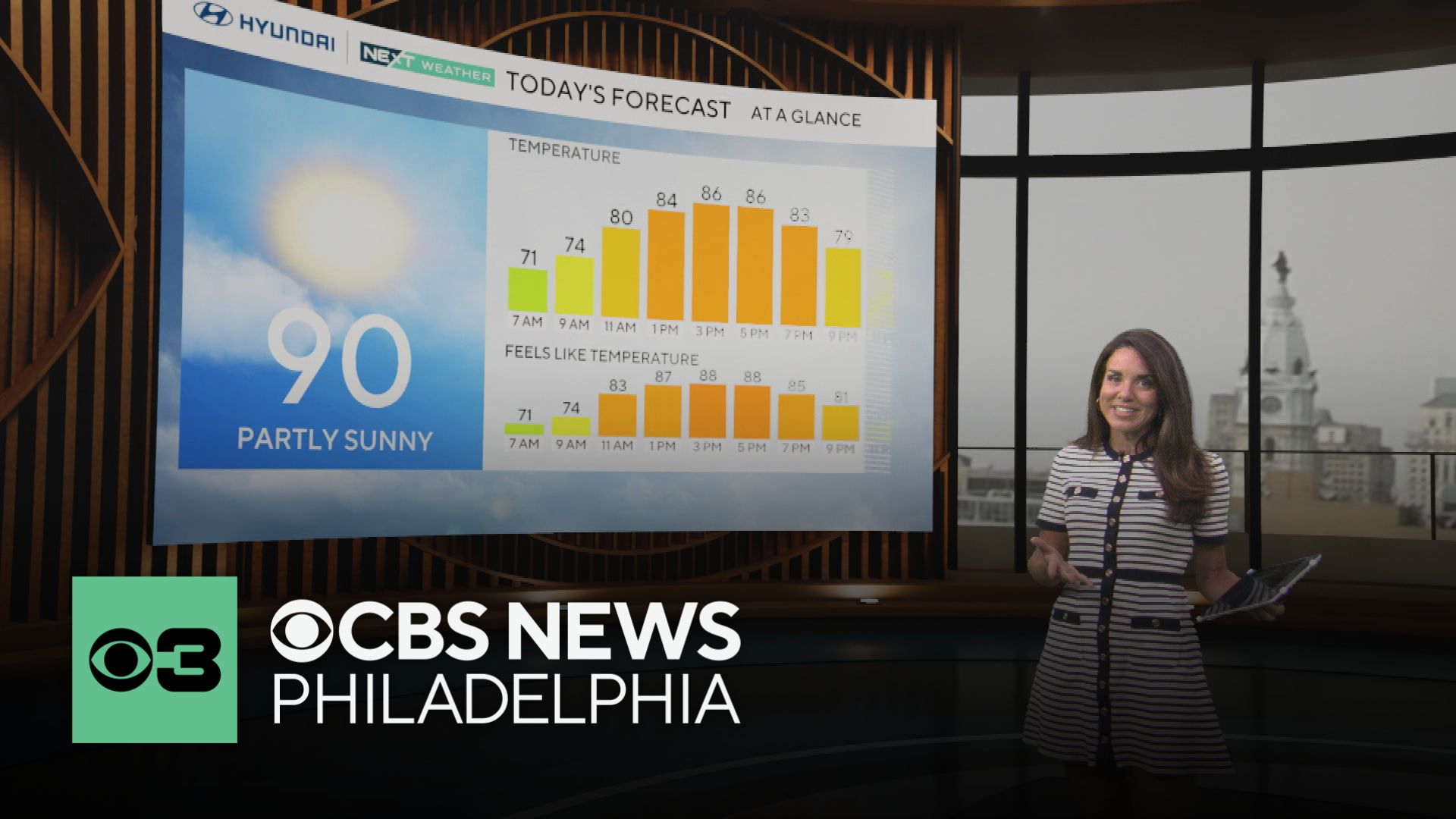 High temperature pushing 90 degrees in Philadelphia on Thursday; storm ...