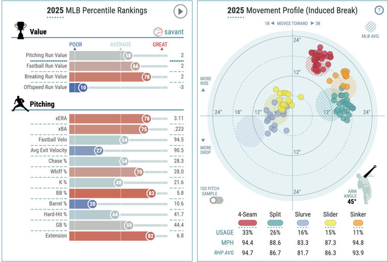 Game 64 Preview: Tigers go for series win against White Sox on Thursday