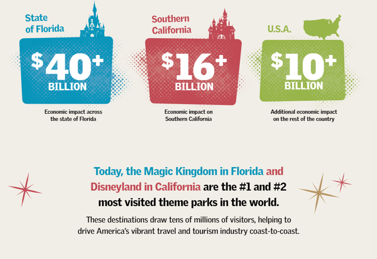 Disney Launches New Website Featuring Walt Disney World, Disneyland ...