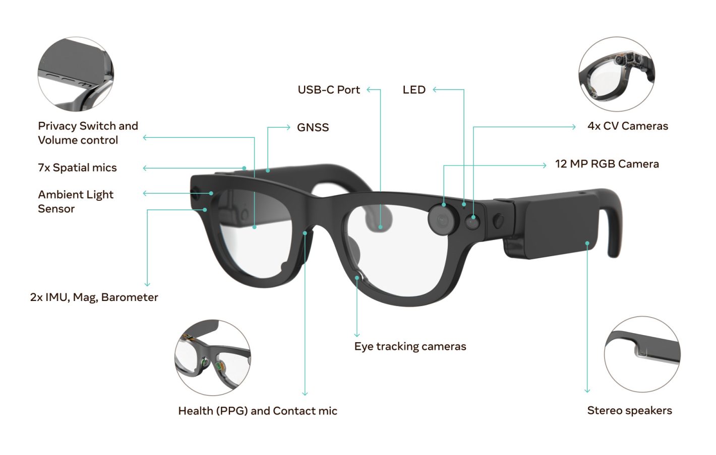 Meta's Smart Glasses Can See Your Hands, Track Your Eyes, and Read Your ...