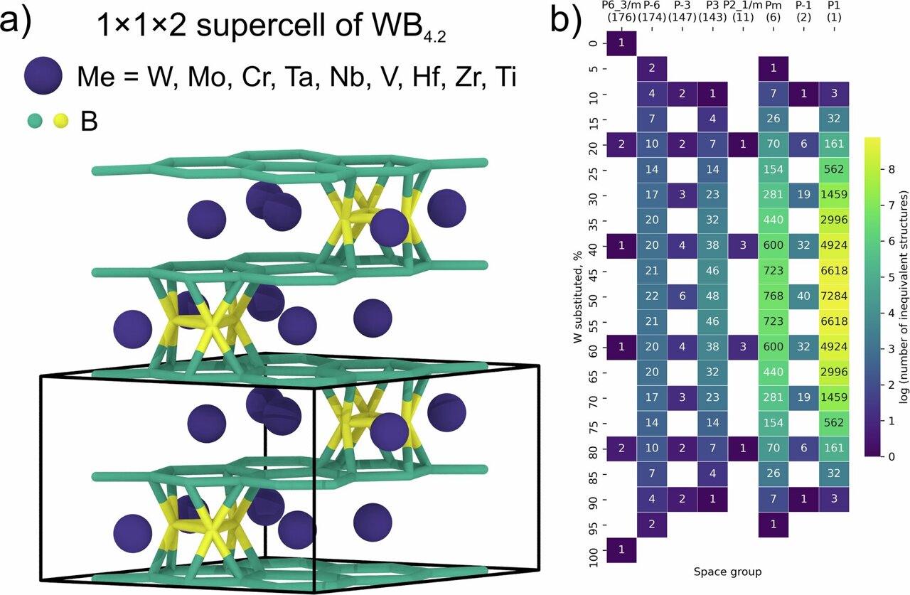AI model predicts new metal-doped compounds with enhanced mechanical ...