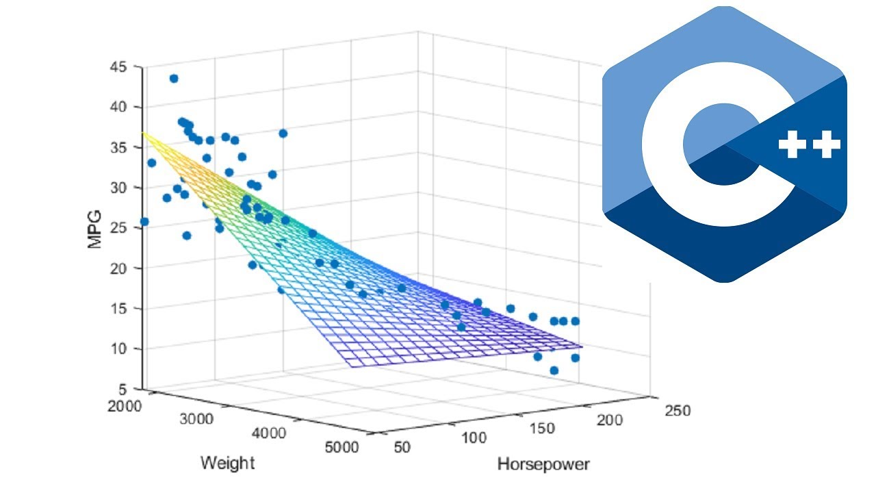 Multivariate Linear Regression from Scratch in C++