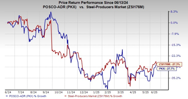 POSCO Boosts Competitiveness With Localized R&D for Critical Minerals