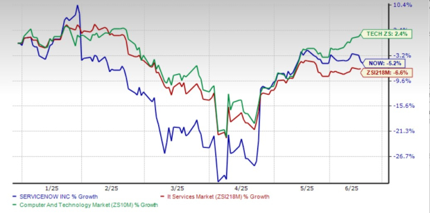 Can ServiceNow's Core Business Suite Launch Boost Subscriptions?
