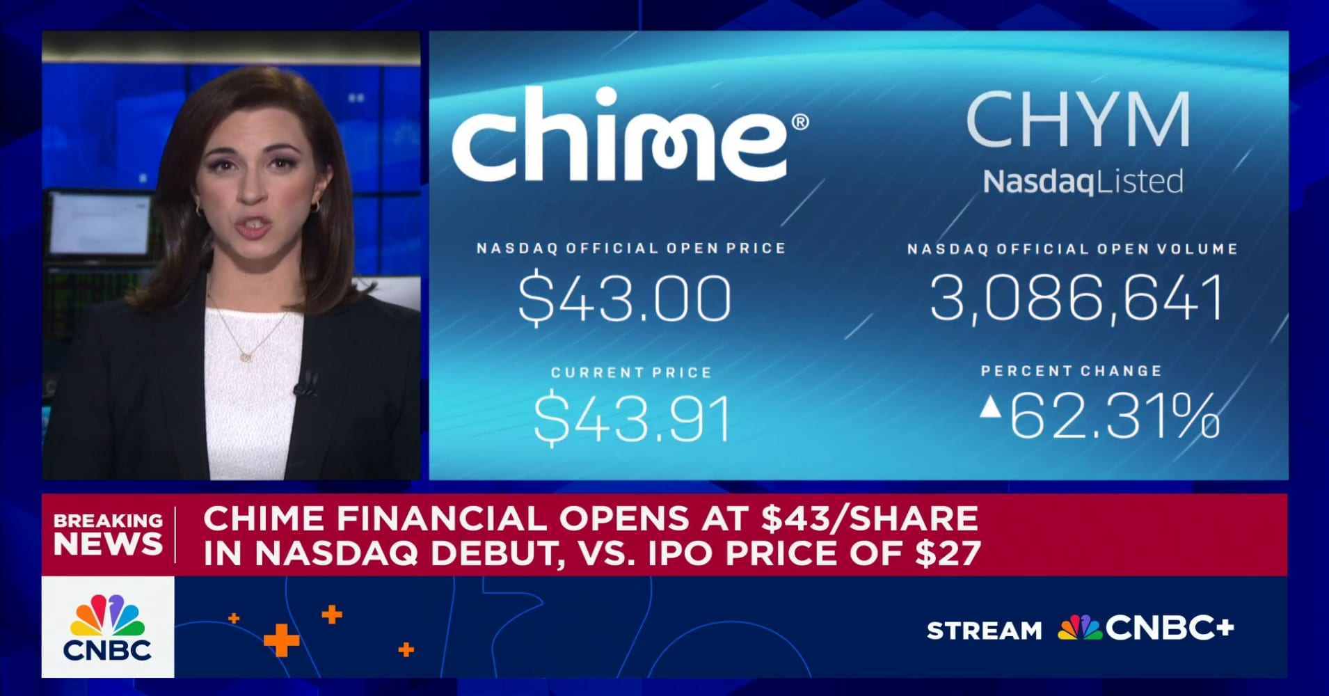 Chime Financial opens at $43 per share, compared to IPO price of $27