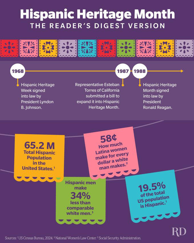 What Is Hispanic Heritage Month, and How Is It Celebrated?