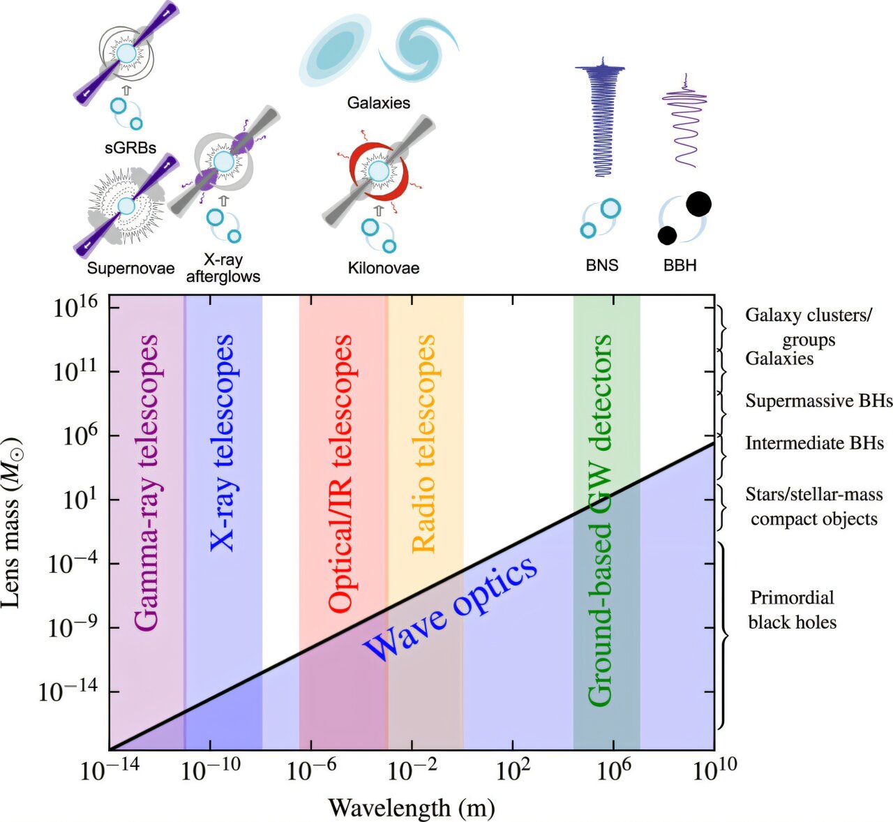 Unlocking the mysteries of the universe with multi-messenger ...