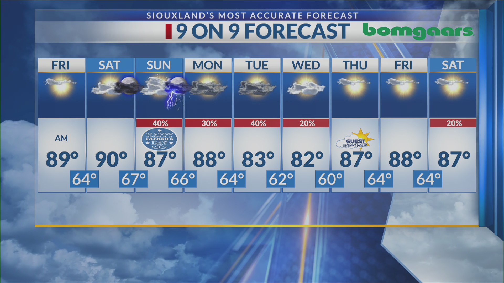 KCAU9 Weather Report @6