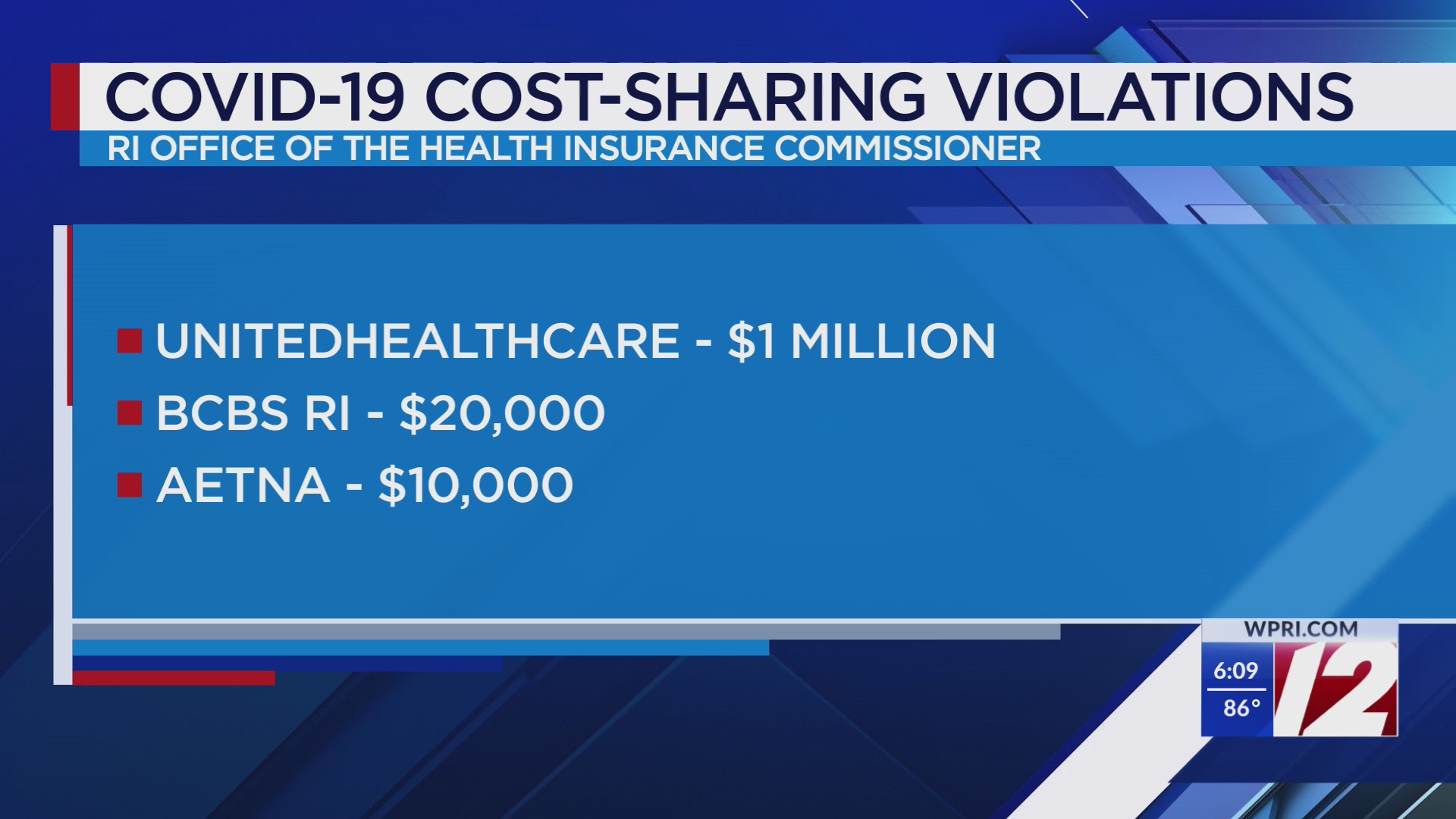 RI Health Insurance Commissioner charges three companies with COVID-19 ...
