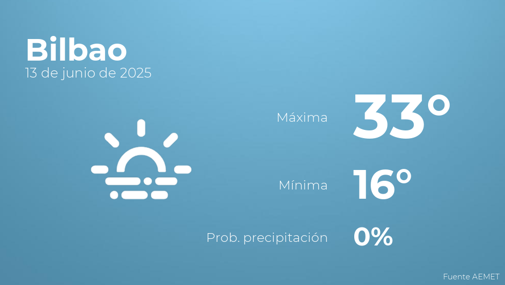 Previsión meteorológica para Bilbao, 13 de junio