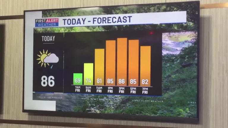 First Alert Weather | Friday, June 13, 2025