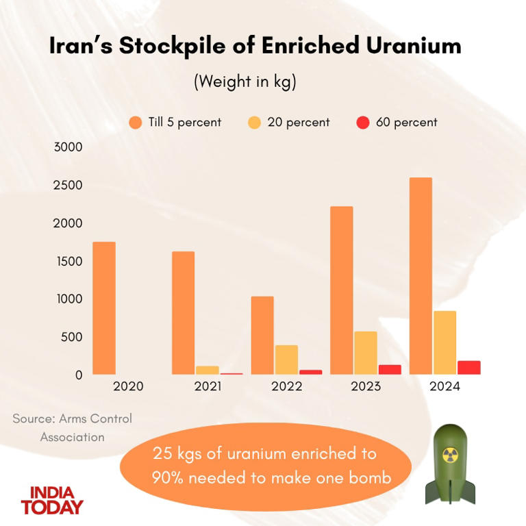 Israel's strikes on Iran explained in maps & visuals