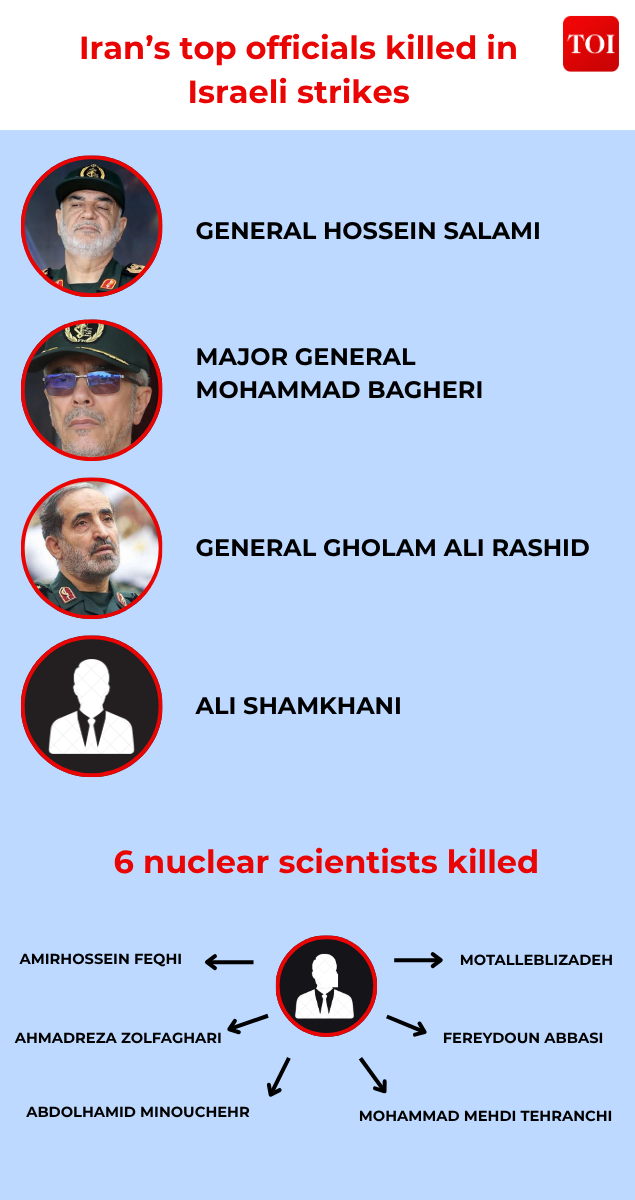 Ali Shamkhani, Hossein Salami & more: Iran's top brass targeted; who ...