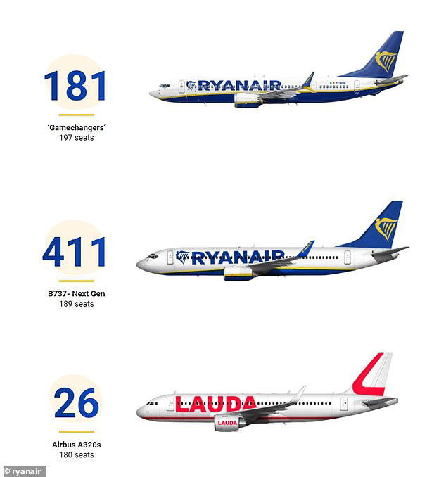 What aircraft do the most popular budget airlines use? From easyJet and ...