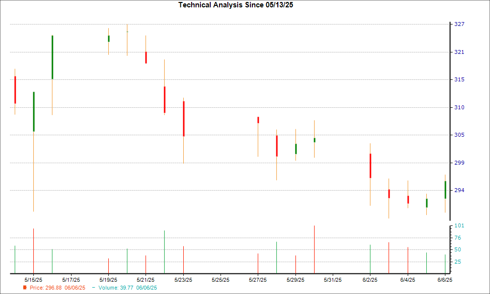 Here's Why Molina (MOH) Could be Great Choice for a Bottom Fisher