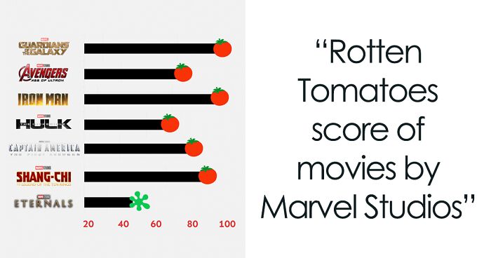 “Data Is Beautiful”: 35 Charts That Might Change Your Perspective On Things