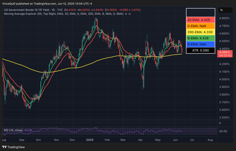 USDC stablecoin launches on XRP Ledger