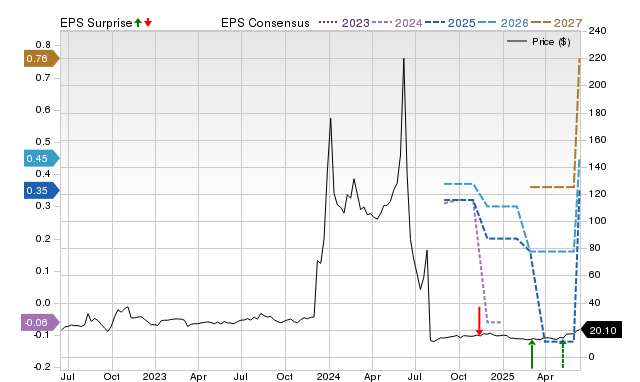 Analysts estimate QXO, Inc. (QXO) to report a decline in earnings: What ...