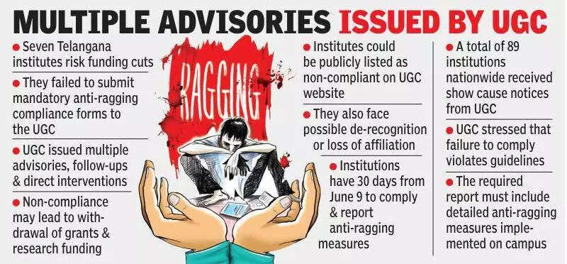Institutes failing anti-ragging norms to face UGC fund cuts