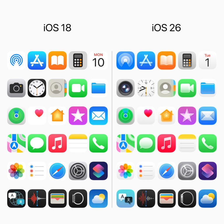 Apple fans slam change to iPhone app in iOS 26 as ‘just plain ugly’: ‘A ...