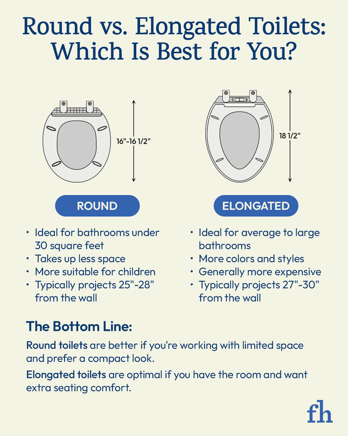 Round vs Elongated Toilet: Which Is Best for You?