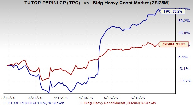 Does Solid Infrastructure Demand Support TPC's Project Visibility?
