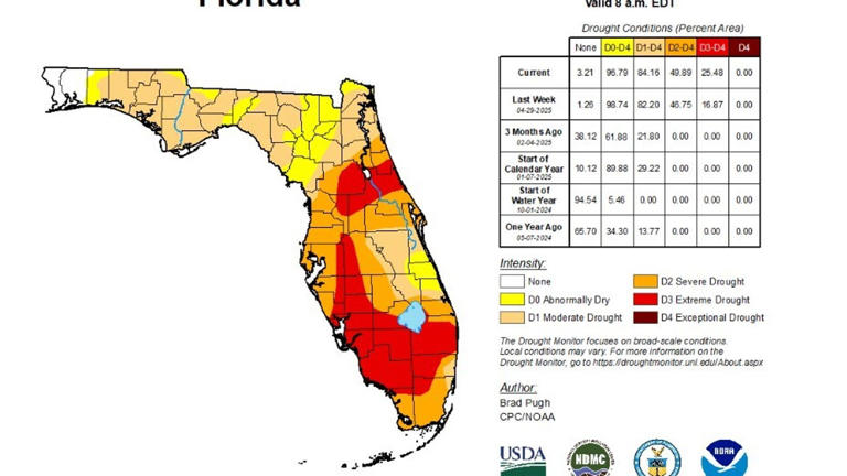 Central Florida's drought improves, but lingering risks remain